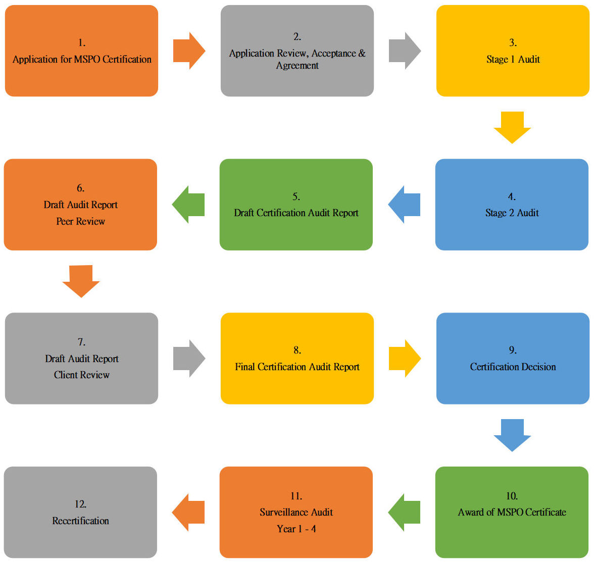 MALAYSIAN SUSTAINABLE PALM OIL CERTIFICATION | Kebal Resources Sdn Bhd